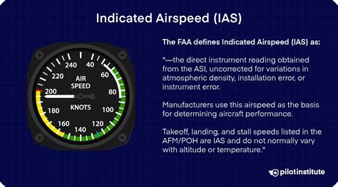 4 Different Types Of Airspeed How To Calculate Each Pilot Institute