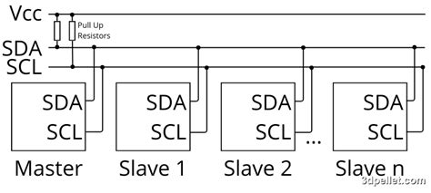 I2c Communication In Arduino 3d Pellet