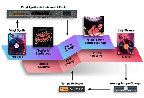 Vinyl Synthesis Play Sequence Records As Synths With Ableton Live DJ TechTools