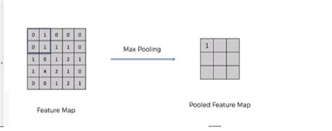 Building A Convolutional Neural Network Build CNN Using Keras