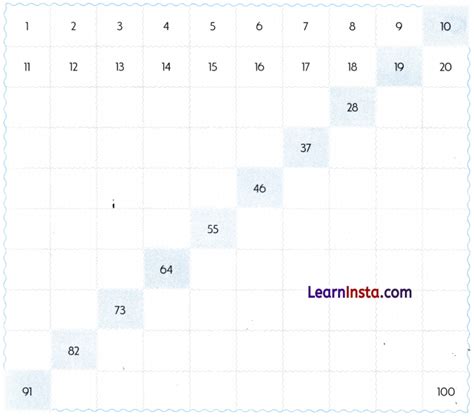 Fun With Numbers Class 2 Worksheet With Answers Maths Chapter 3