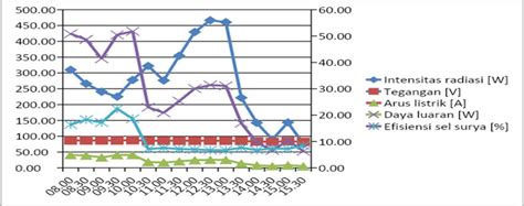 Input Output And Performance Of Solar Cells Download Scientific Diagram