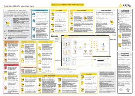 Paolo Tamagnini Posted On Linkedin