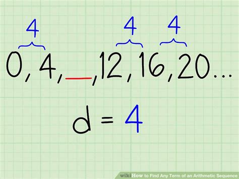 4 Ways To Find Any Term Of An Arithmetic Sequence Wikihow