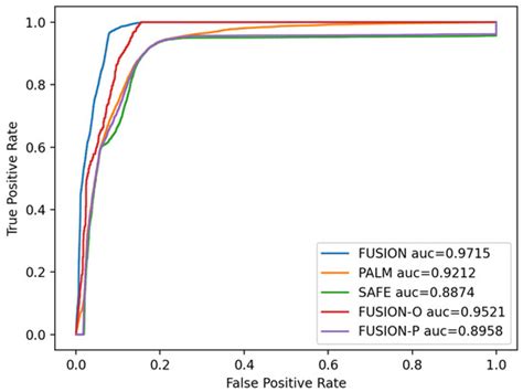 Fusion Measuring Binary Function Similarity With Code Specific Embedding And Order Sensitive Gnn