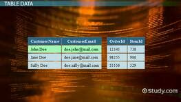 SQL Full Outer Joins Lesson Study Com