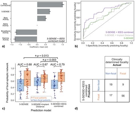 Spatial Extent Of Interictal Intracranial Eeg Abnormalities Relates To