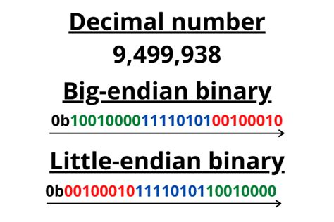 Big Endian Vs Little Endian Key Comparisons Spiceworks Spiceworks