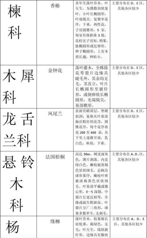 校园植物调查报告 范文118