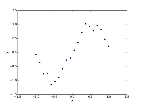 Bayesian Data Modeling Data Automaton