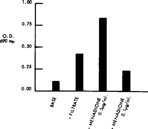 Figure 7 From On The Pathogenesis Of Mixed Anaerobic Infections Of