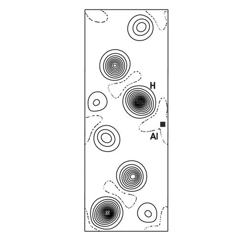 Charge Density Difference Plot For α Alh 3 In A Plane Containing Al And