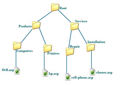 Algorithmreview4편ft Python