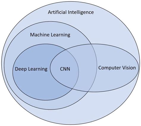 Learn Computer Vision Using OpenCV With Deep Learning CNNs 40 OFF
