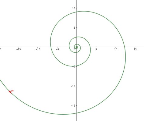 Differential Geometry Can I Have An Example Of Arc Length Parameterization Of A Curve