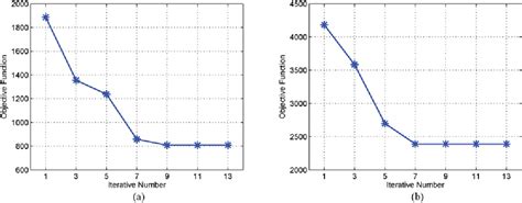 Figure 1 From A Similarity Based Classification Framework For Multiple