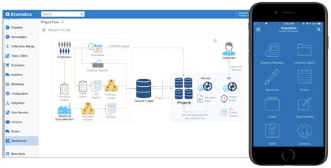 Acumatica Cloud ERP For The Project Based Business