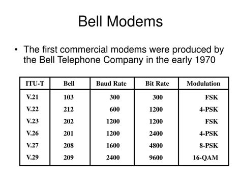 Ppt Transmission Of Digital Data Interfaces And Modems Powerpoint Presentation Id3287641