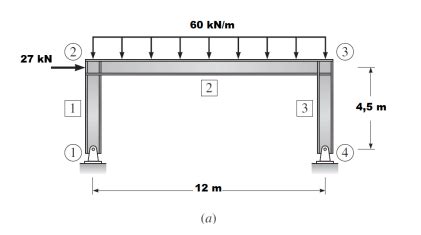 Solved The Columns And Girder Of The Rigid Frame In Figure Chegg Com