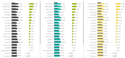 Variance Chart Power BI Advanced Visual Key Features