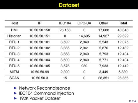 an open framework for deploying experimental scada testbed networks ppt