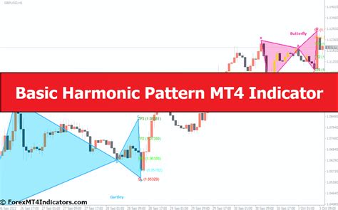 Basic Harmonic Pattern Mt4 Indicator