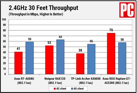 Ghz Wifi Speed Lasopakidz
