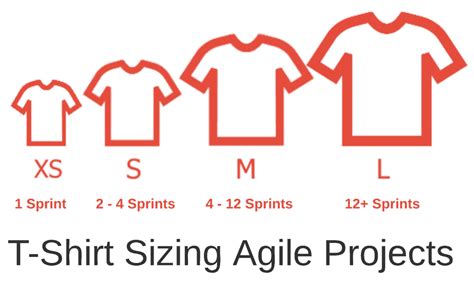 3 T Shirt Sizing Agile Methods For Better Team Estimates