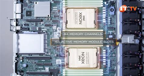 Dell Emc Poweredge R650xs Server Review It Creations Blog