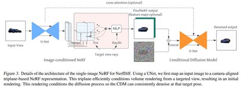 Dmytro Mishkin Ducha Aiki Sigmoid Social On Twitter RT Zhenjun Zhao NerfDiff Single