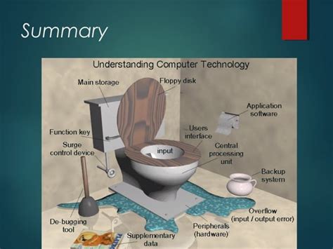 Software And Hardware Presentation Ppt Operating Systems Computer Software And Applications