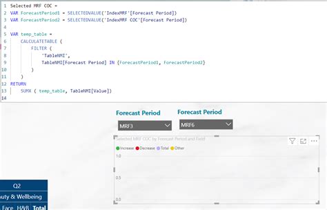 waterfall chart based on dynamic slicer selectedva microsoft fabric community