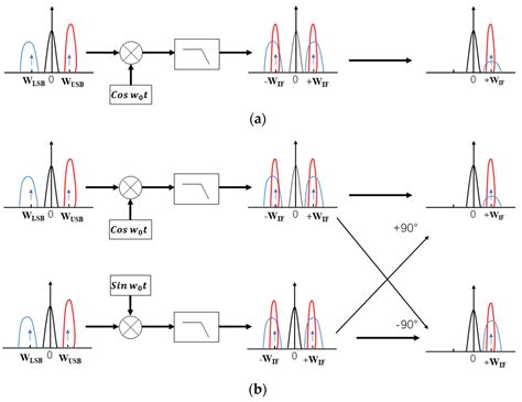 A Prpd Based Uhf Filtering And Noise Reduction Algorithm For Gis Partial Discharge