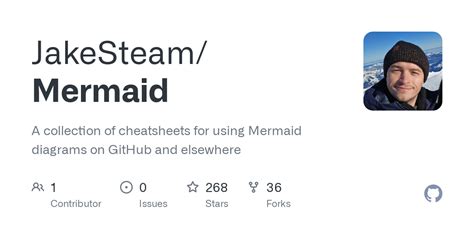 Mermaid Git Md At Main JakeSteam Mermaid GitHub