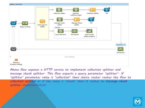 Types Of Messagerouting In Mule Ppt