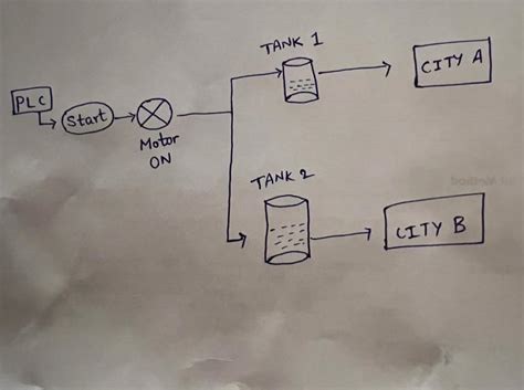 solved plc ladder logic program allen bradley rslogix