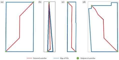Remote Sensing Free Full Text Voronoi Centerline Based Seamline Network Generation Method