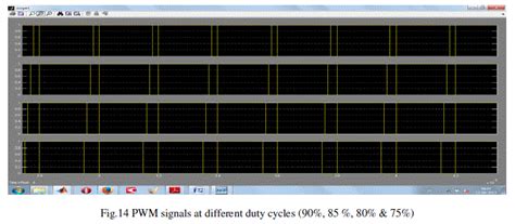 fpga implementation of fuzzy controlled quasi double boost converter