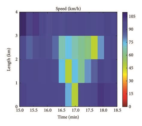 The Mean Speed For The Given Detector Measurements A The Download Scientific Diagram