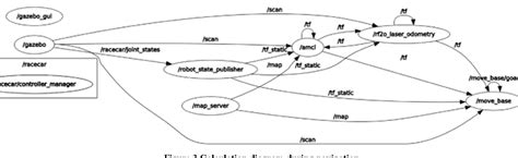 Figure 3 From Navigation Simulation Of Autonomous Mobile Robot Based On Teb Path Planner