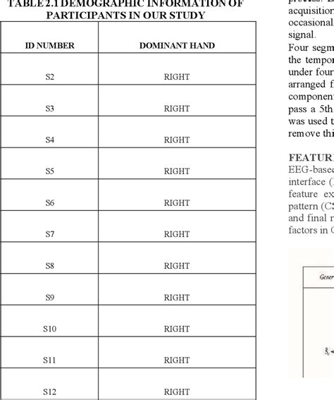 Table 21 From Classification Of Motor Imagery Eeg Using Functional