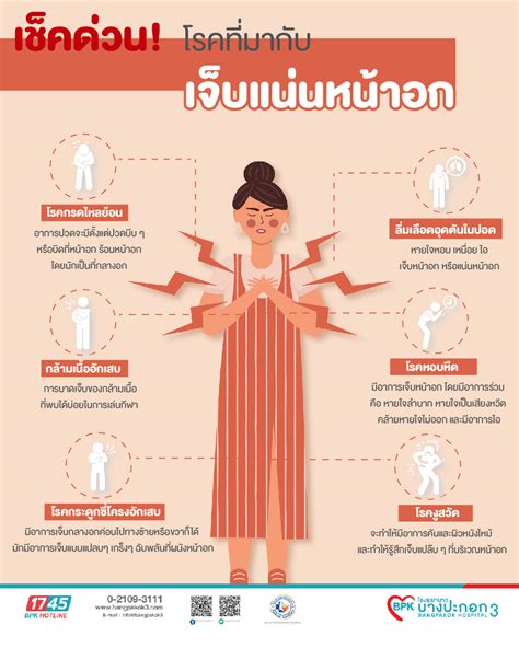 โรคที่มากับอาการเจ็บแน่นหน้าอก
