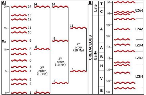 3 2a A Schematic Diagram Illustrating The Faulty Logic Of