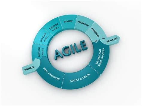 De Agile Program Increment Pi Planning Boom Management
