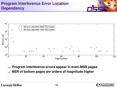 Ppt Error Patterns In Mlc Nand Flash Memory Systems Powerpoint