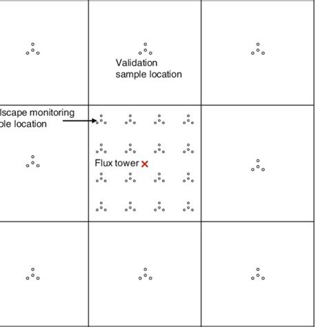 2 The Point Intercept Method Tallies Vegetation Hits Touching A Pole