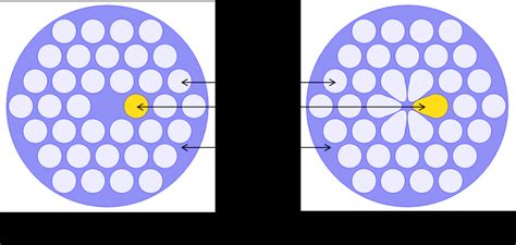 15 schematic representation of metal filled sc mof with a sfmin
