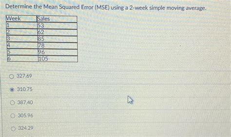 Solved Determine The Mean Squared Error MSE Using A 2 Week Chegg Com