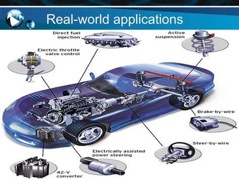 CAN Controller Area Network Bus Protocol PPT Computer Networking Computing
