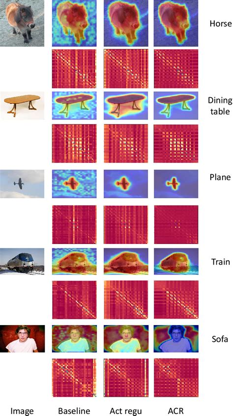Figure 12 From All Pairs Consistency Learning For Weakly Supervised